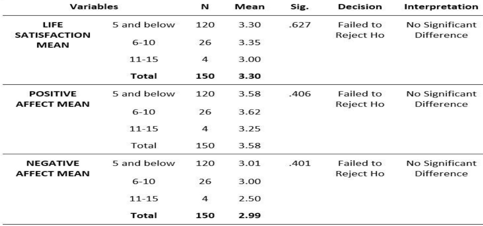 (PDF) Perceived Social Support and Subjective Well-Being of ...