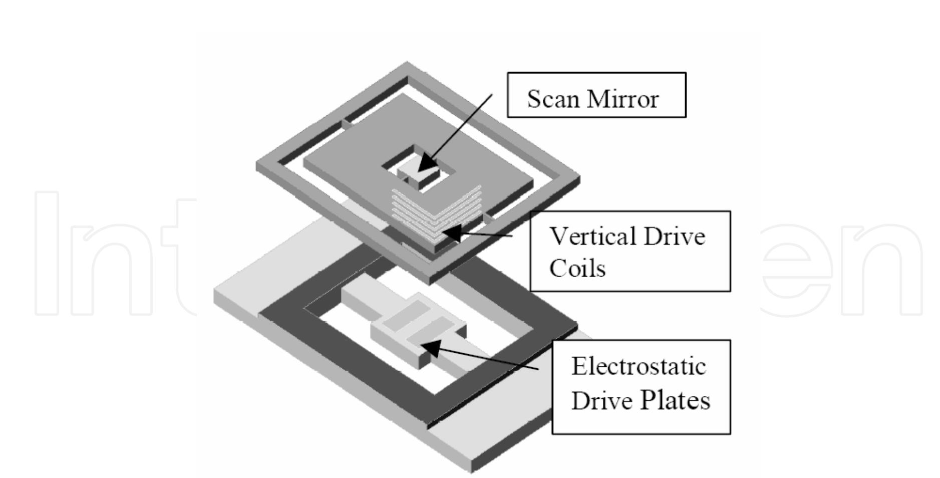 3. schematic drawing of the electrostatic/ electromagnetic