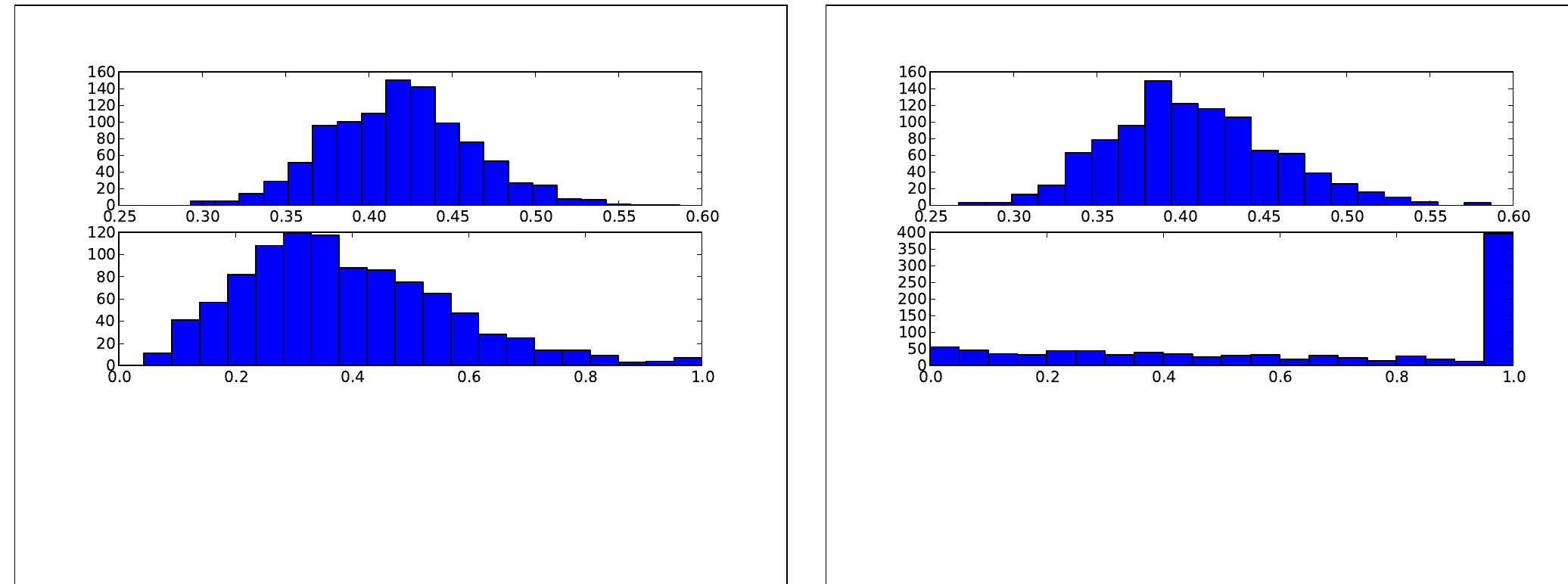 Synaptic distribution of the various stdp based metaphor