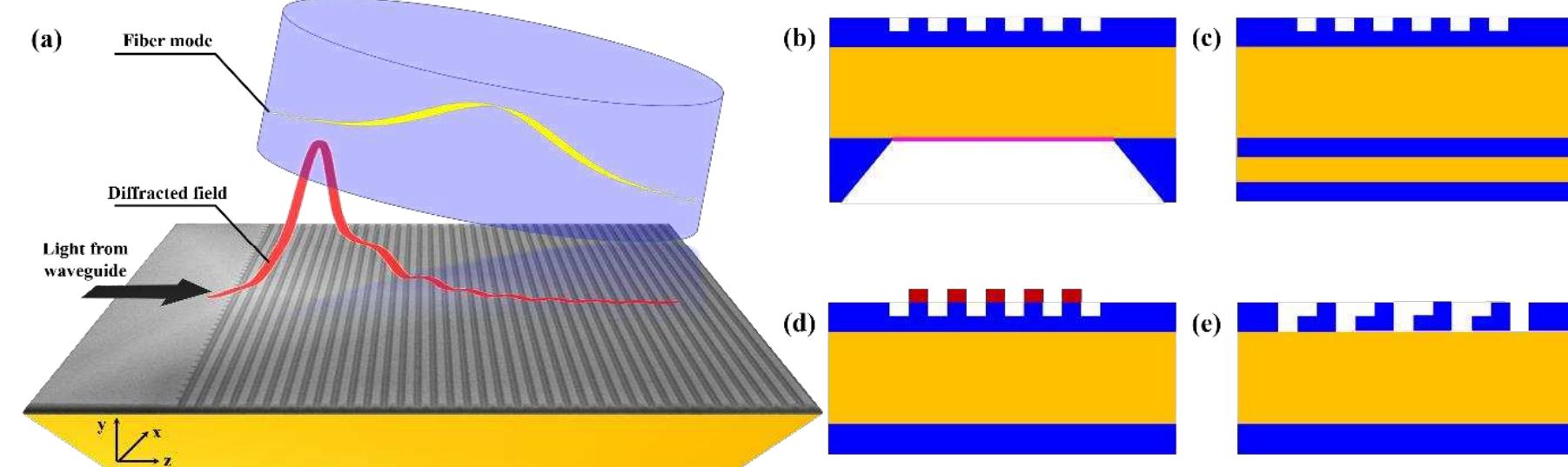 Figure 4 - from Building blocks of silicon photonics