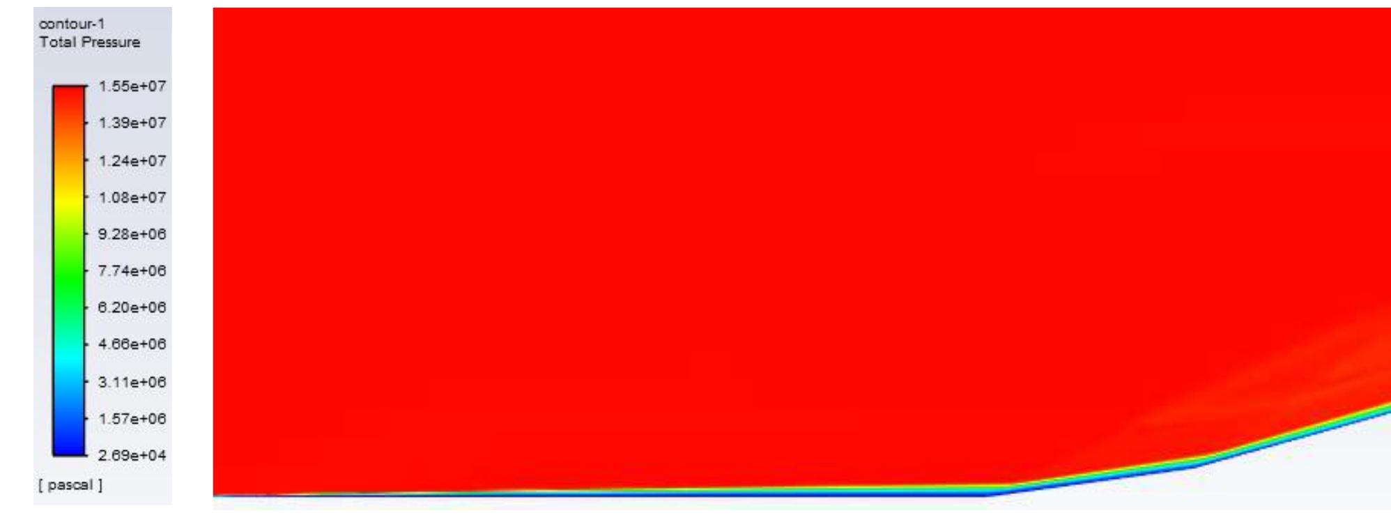 8: double 6-degree ramp; stagnation pressure results