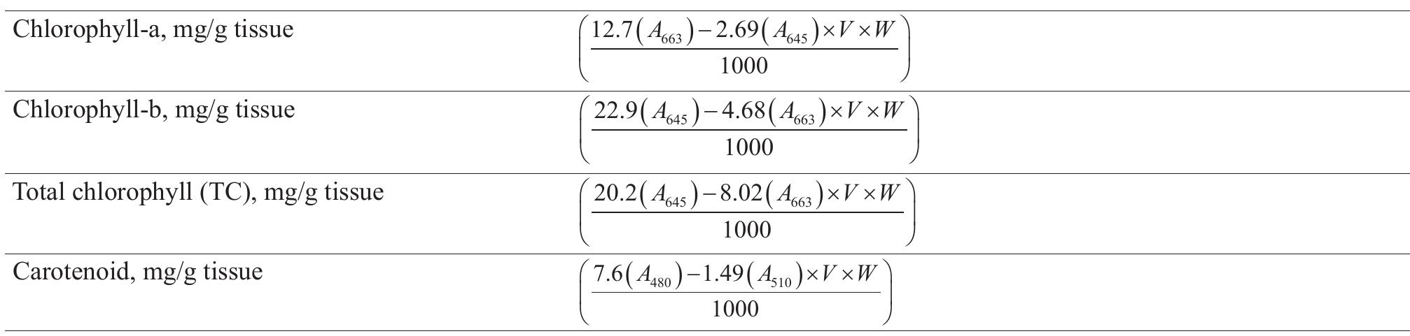 Where a is the absorbance at a specific wavelength (480,