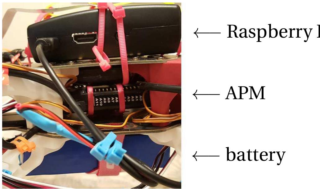 Gps/compass mod- ule placement figure 8: raspberry pi, apm,