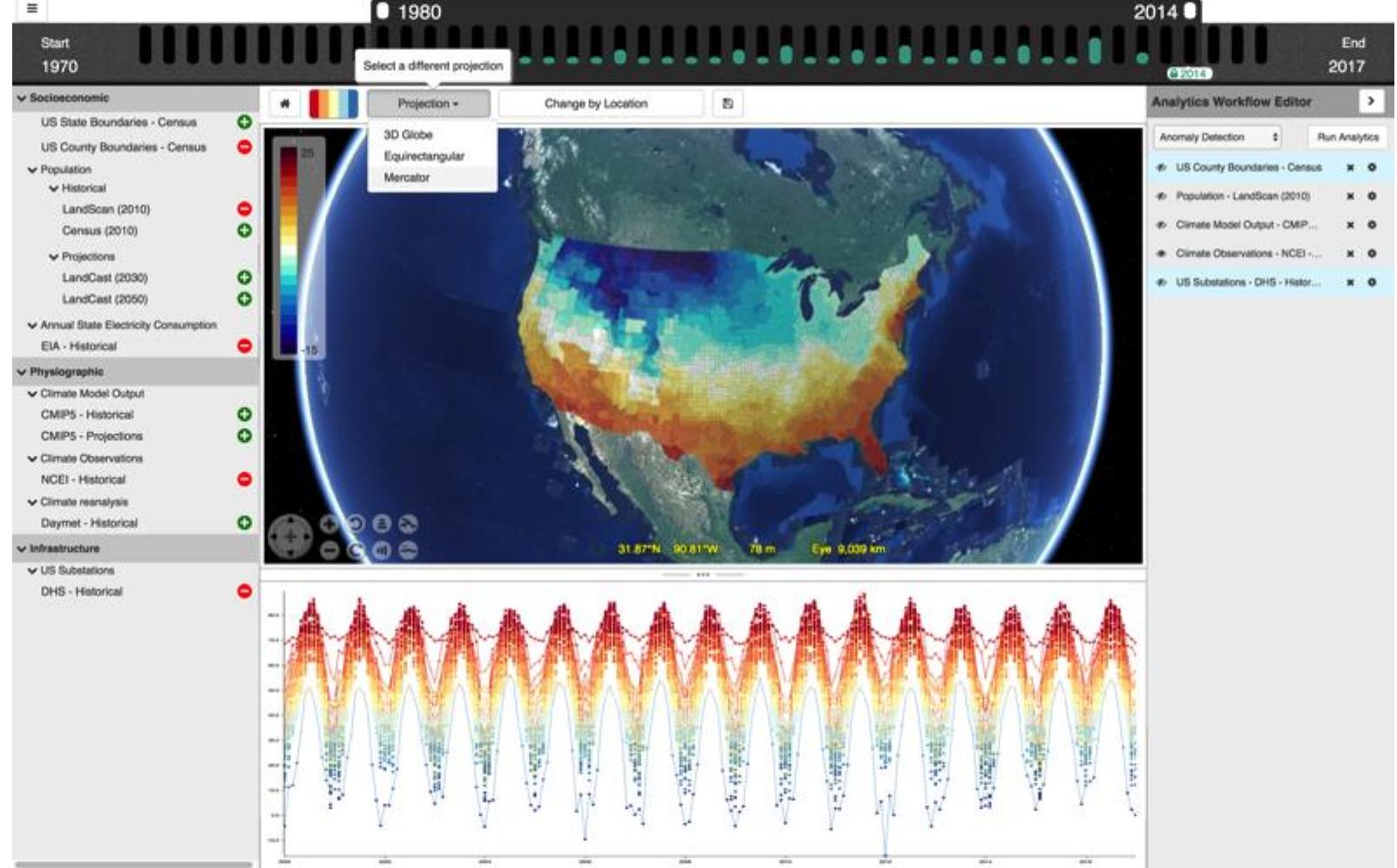 User interface for the ewn-kdf showing ncei climate