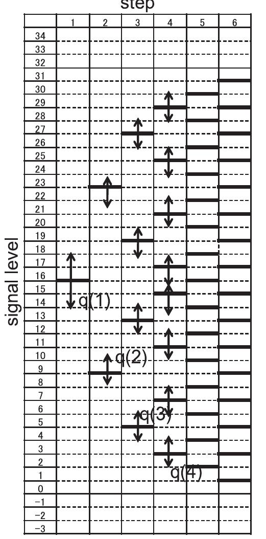 Figure 5 - SAR ADC Algorithm with Redundancy and Digital
