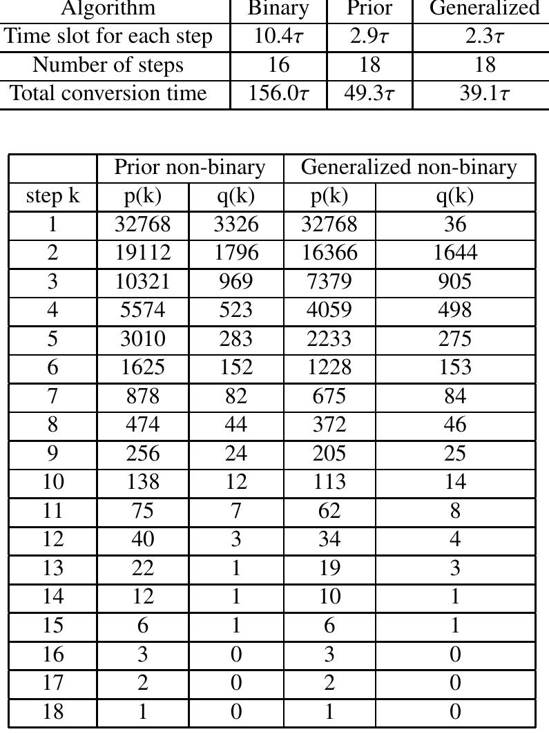 16 Bit 18 Step Sar Adc Conversion Speed Comparison And