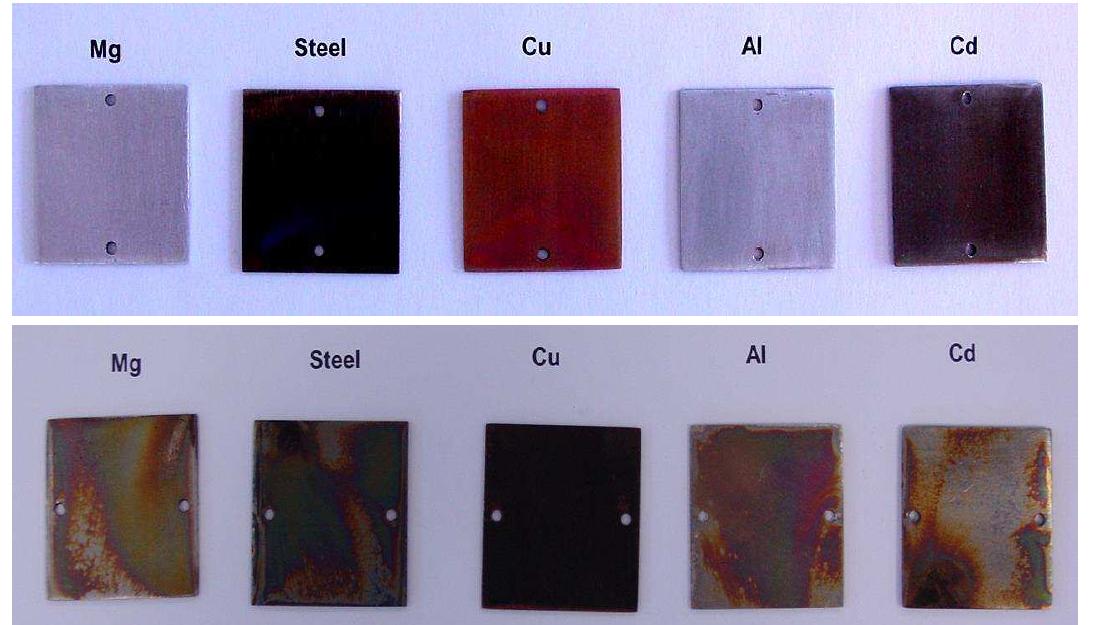 Figure 5 - Overview of oxidation laboratory tests on