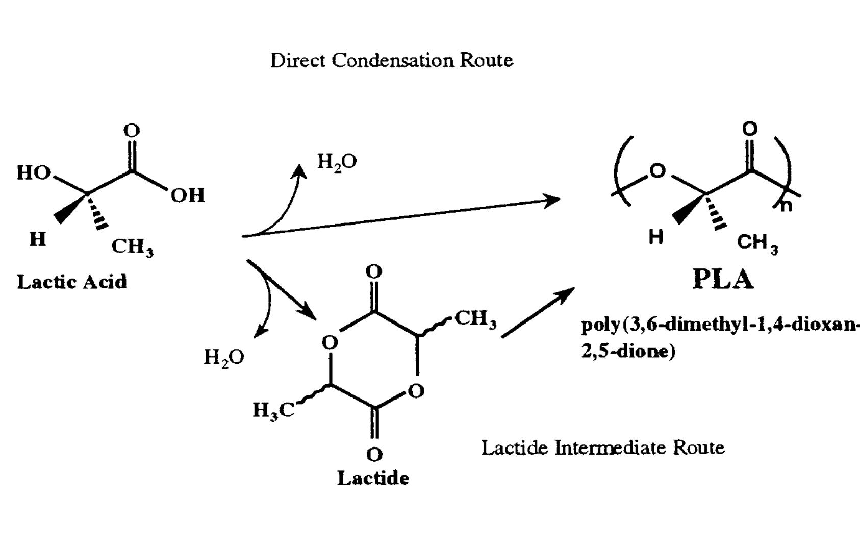 2 synthesis of pla by two routes (source: