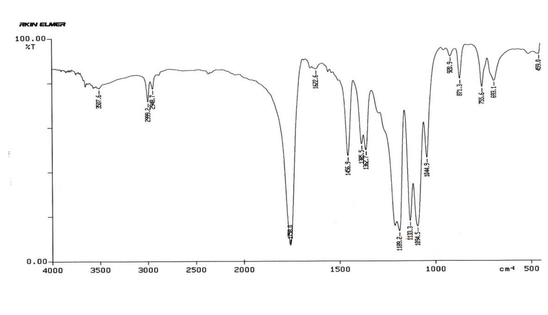 2 ftir spectra of polylactide polylactide. the ftir analysis