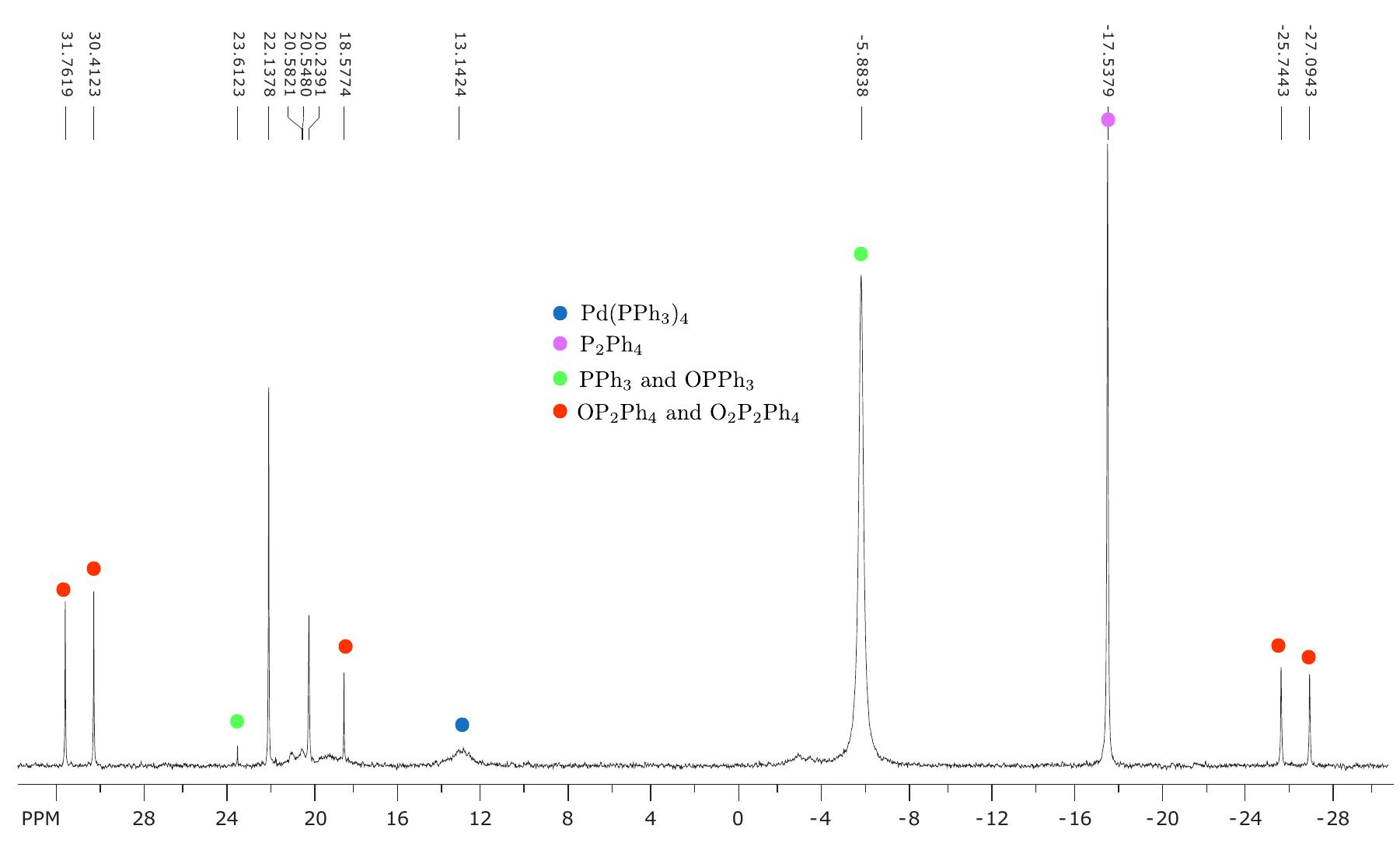 -18: spt nmr spectrum of the reaction mixture between