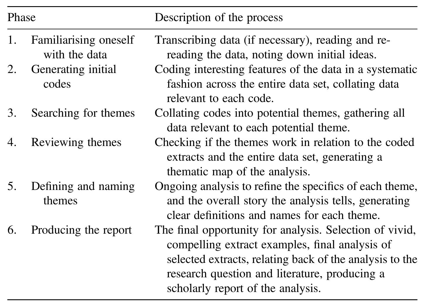 (PDF) Semi-structured interviews