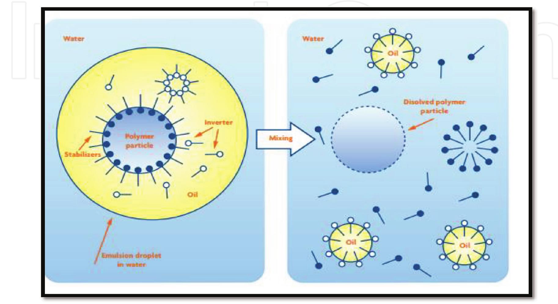 Hydrophobic organic coagulants adapted from inorganic