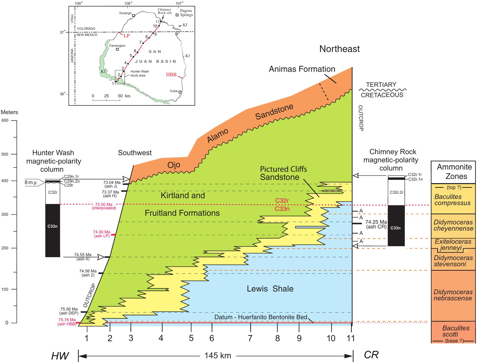 Stratigraphic cross section from hunter wash to chimney rock