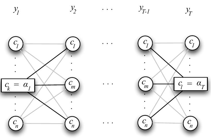 Trellis diagram for the bchmm. only transi- tions from a,