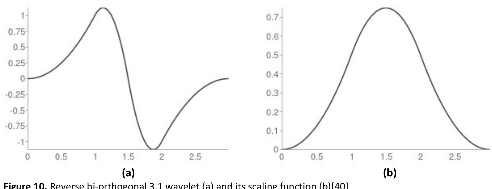 A support vector machine (svm) algorithm form the mlpy