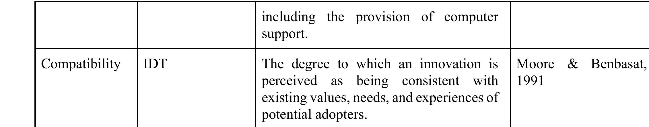 (PDF) Revisiting the Unified Theory of Acceptance and the Use of ...