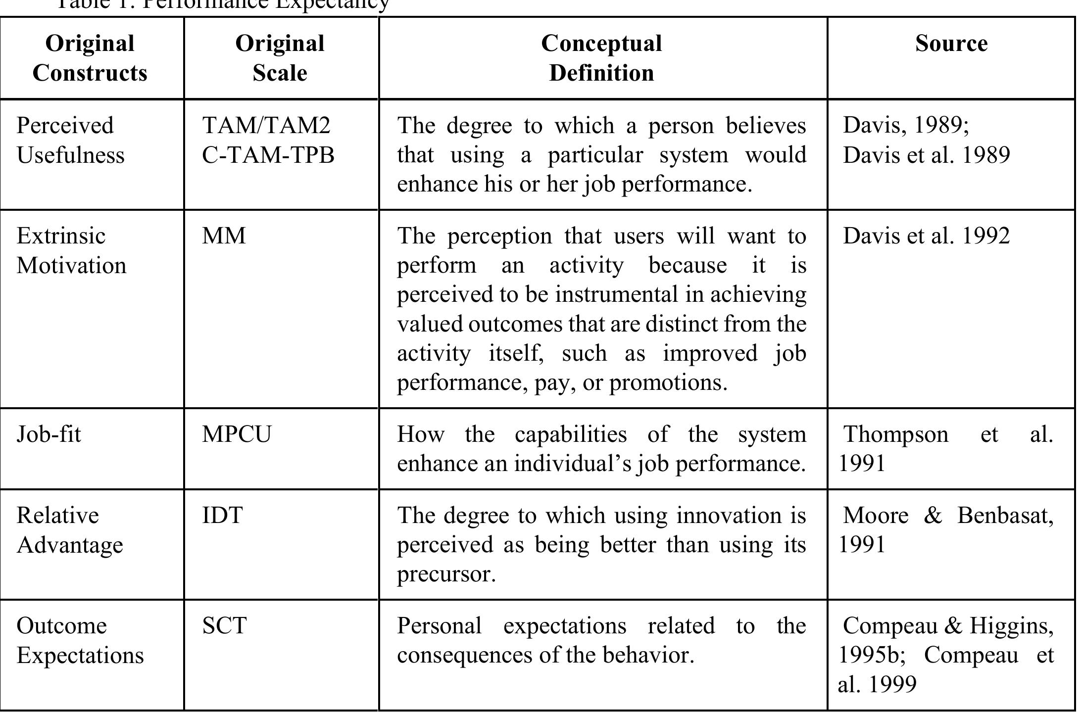 Pdf Revisiting The Unified Theory Of Acceptance And The Use Of