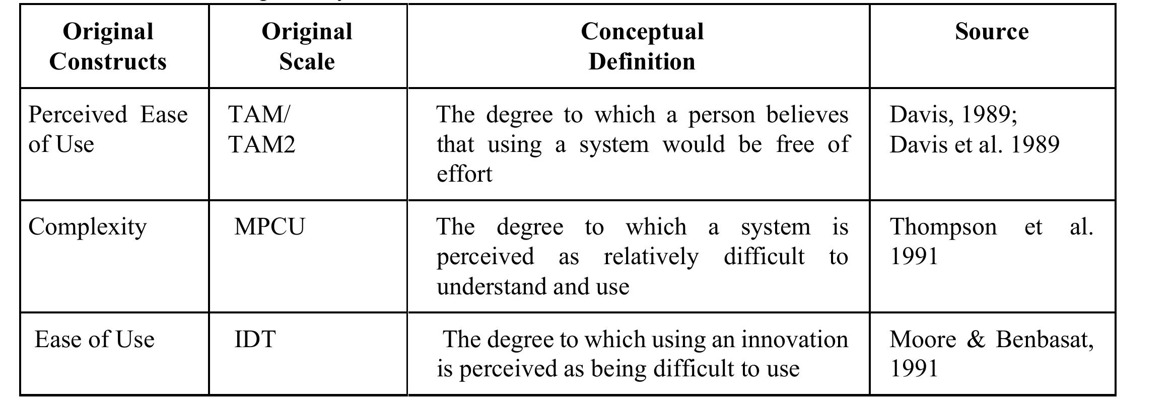 Pdf Revisiting The Unified Theory Of Acceptance And The Use Of