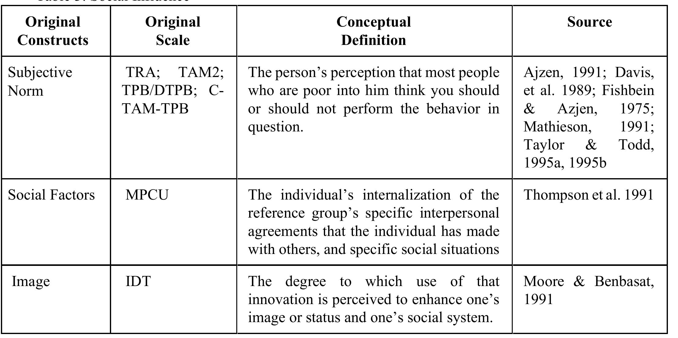 (PDF) Revisiting the Unified Theory of Acceptance and the Use of ...