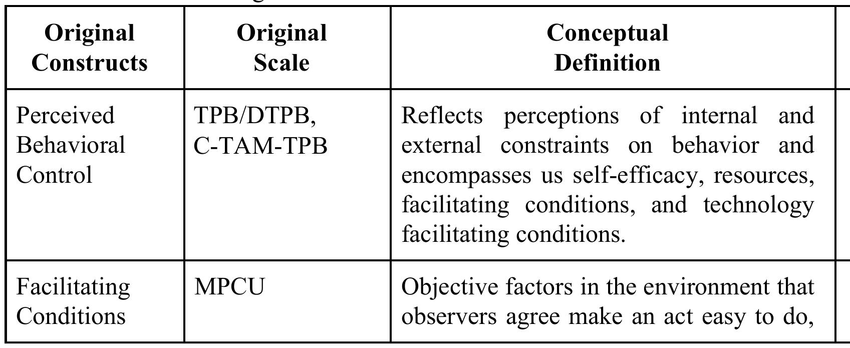 Facilitating conditions