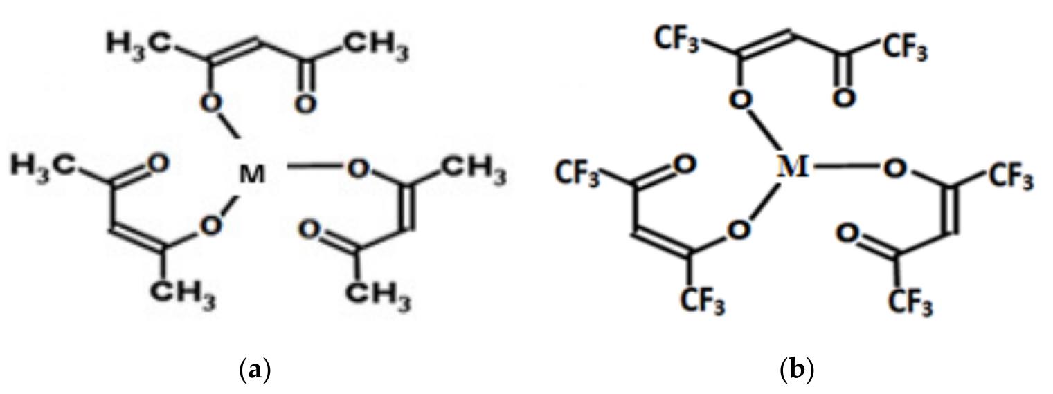 Chemical structures of (a) metal acetylacetonate and (b)
