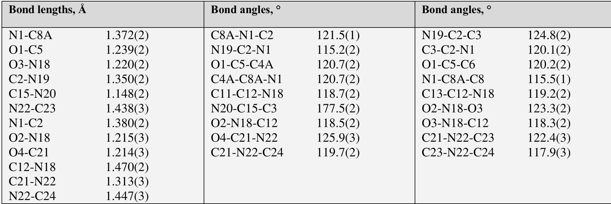 Selected bond lengths (a) and angles (°) for i. table 3.