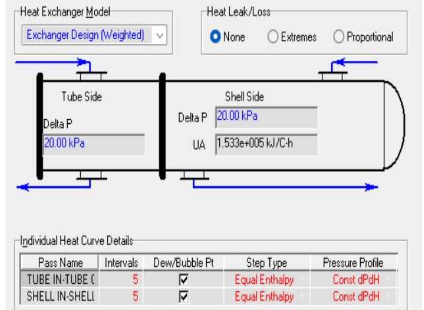 Sizing of shell and tube heat exchanger tema (tubular
