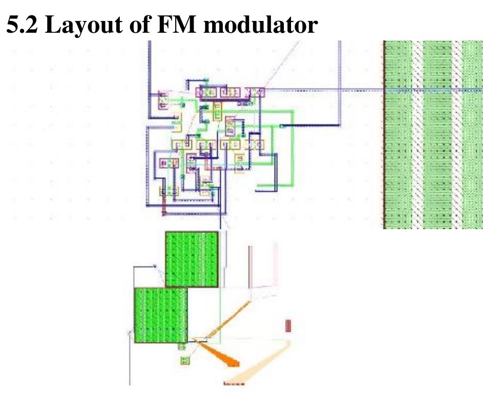9. layout of vco the layout shown above has an area of 351