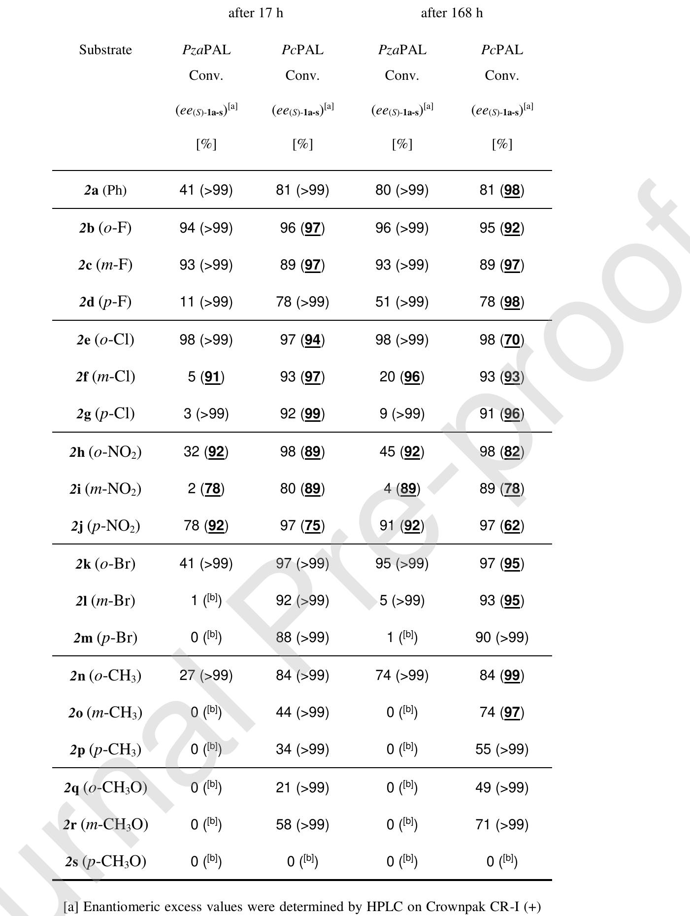 Enantiotope selective ammonia addition onto