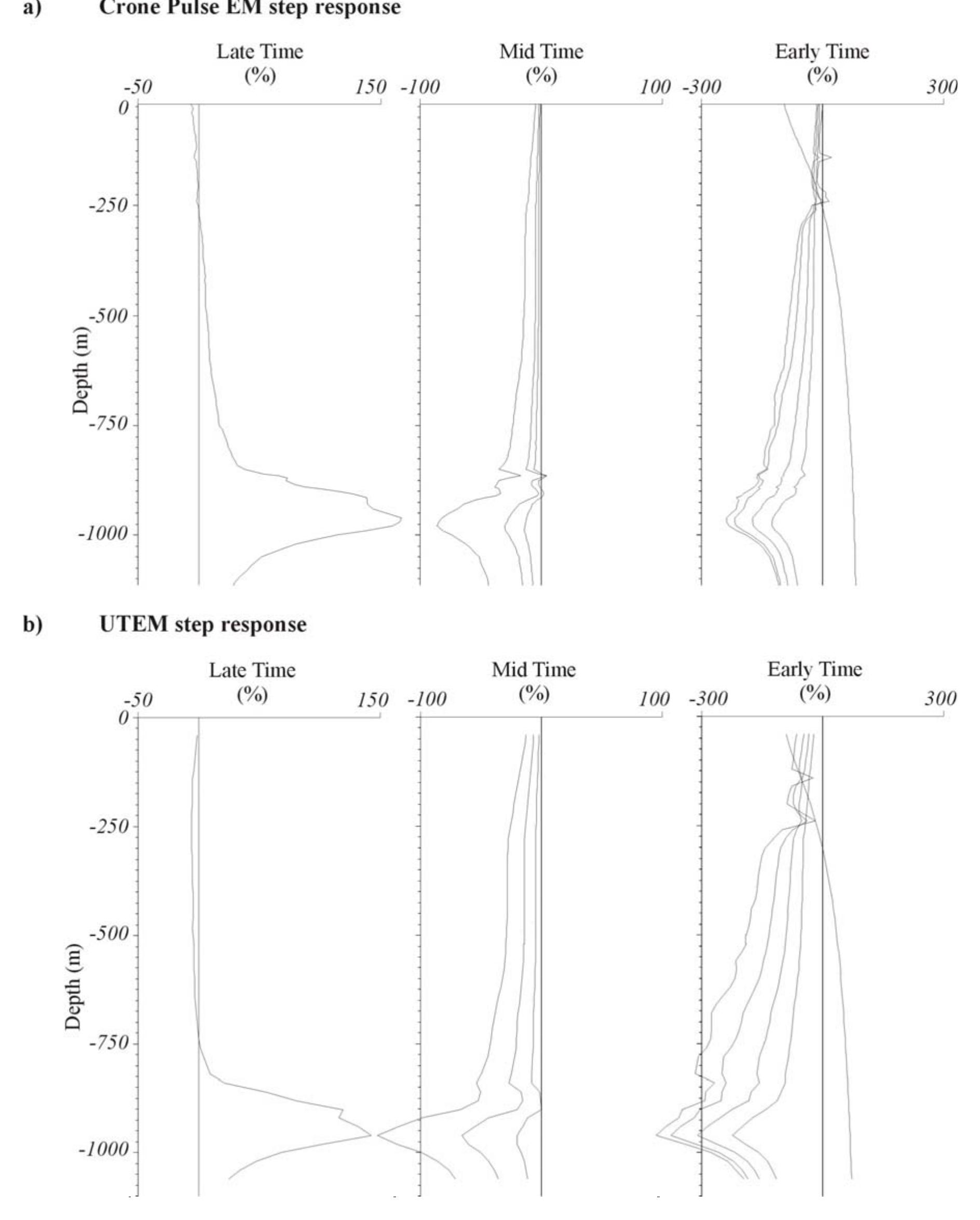 Figure 11 - from Geophysics in Mineral Exploration: