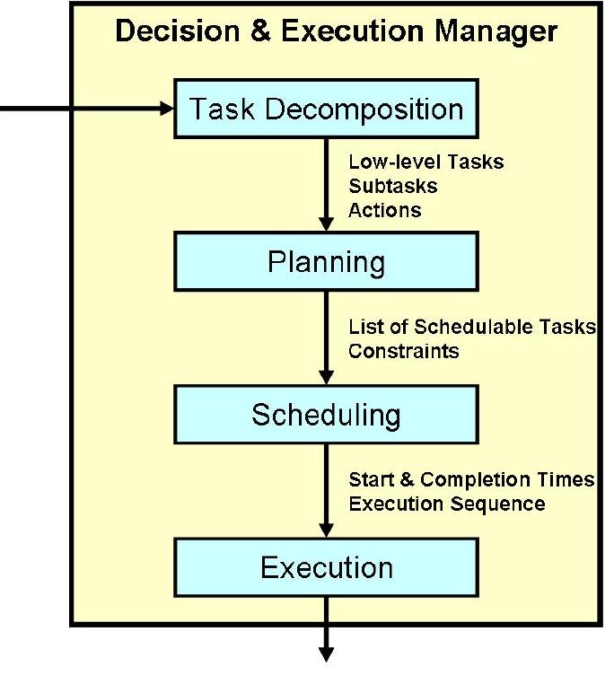 Uav task execution framework