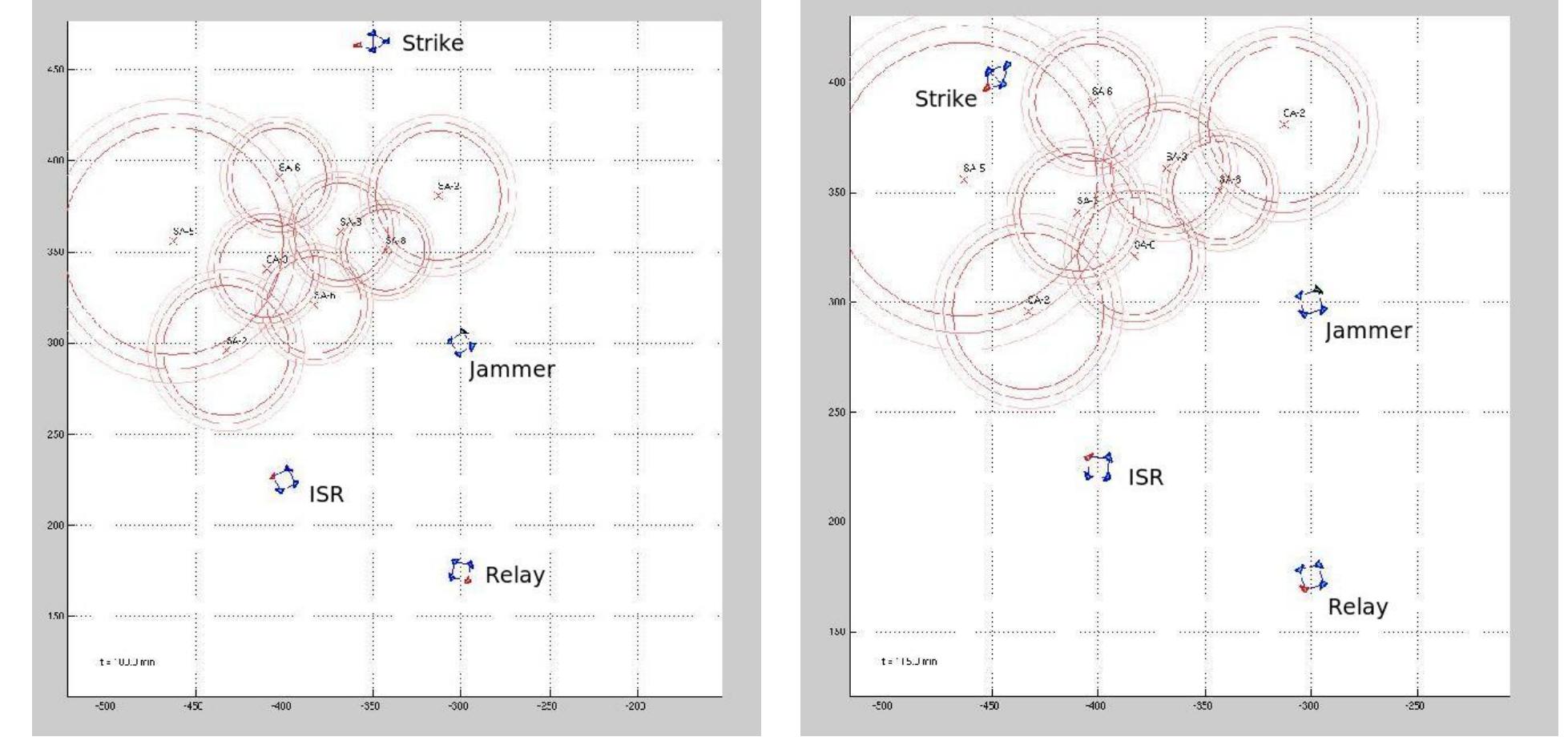 At ¢ = 100 min the isr, jamming and relay platoons are in