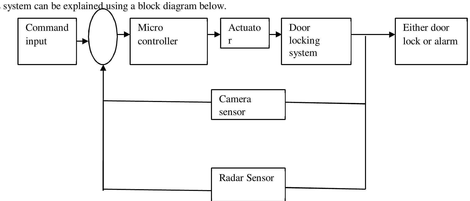 Block diagram on working of locking system.