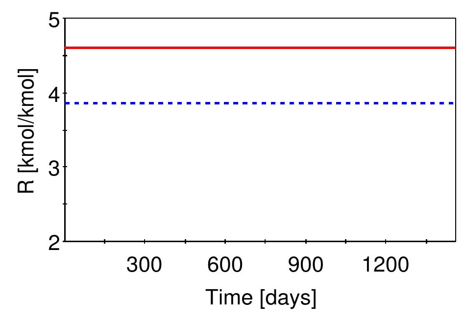 24. optimal recycle rate profile, case 5. (optimal