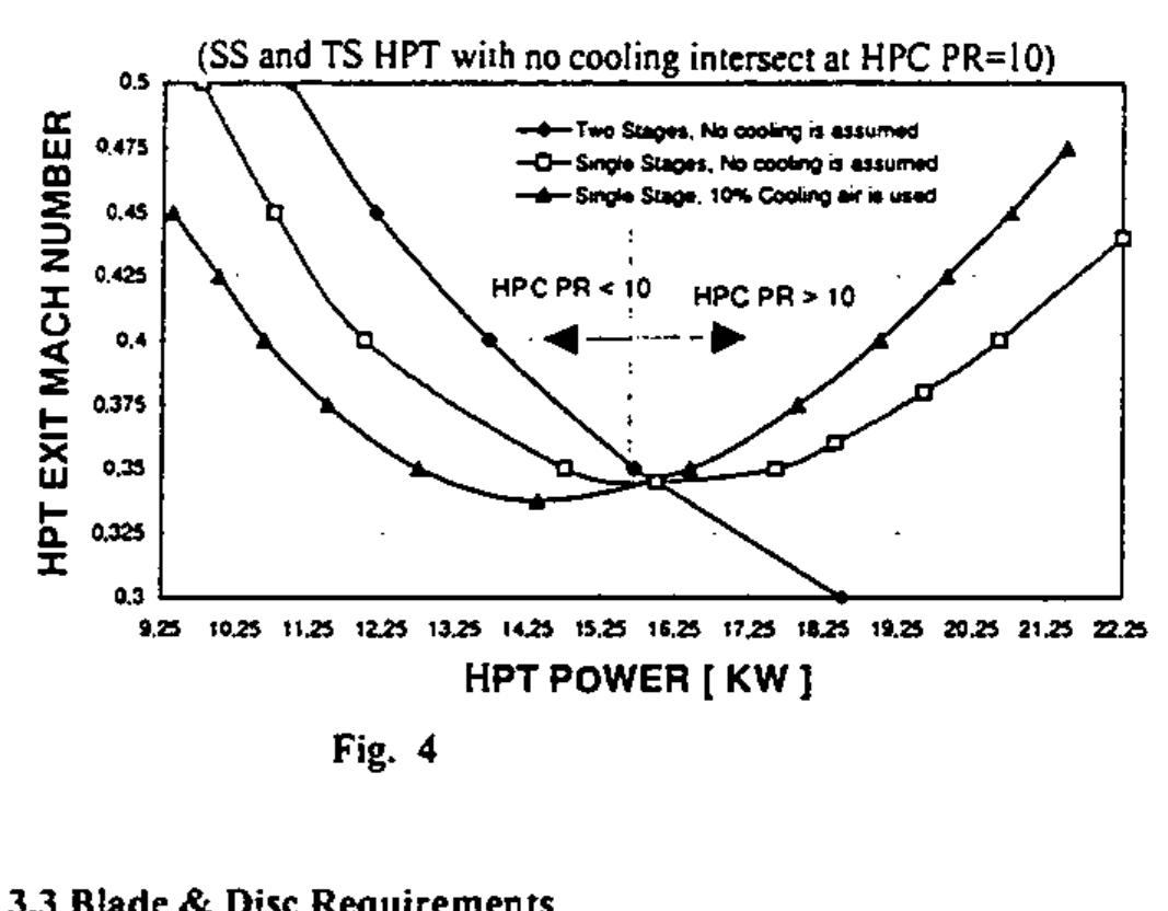 (PDF) Single vs. Two Stage High Pressure Turbine Design of Modern Aero ...