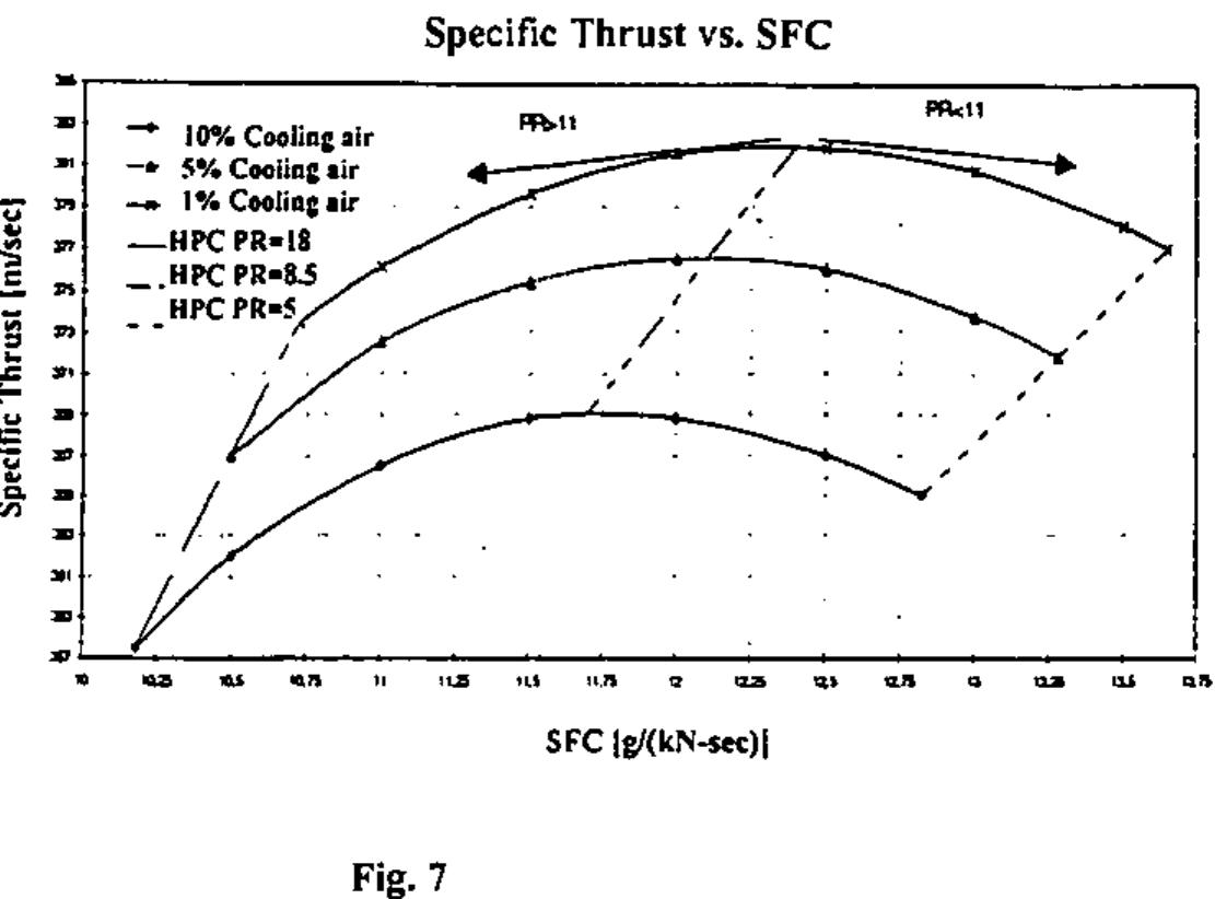 (PDF) Single vs. Two Stage High Pressure Turbine Design of Modern Aero ...