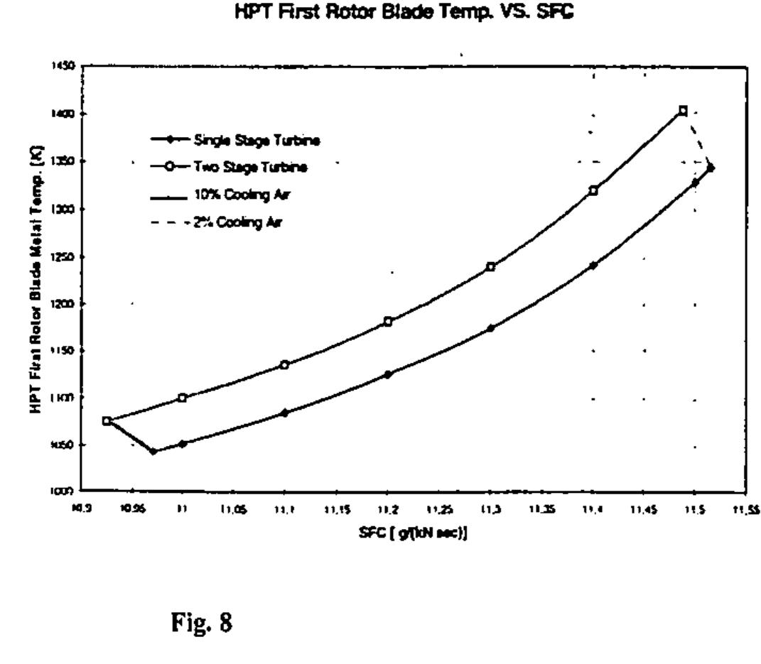 (PDF) Single vs. Two Stage High Pressure Turbine Design of Modern Aero ...