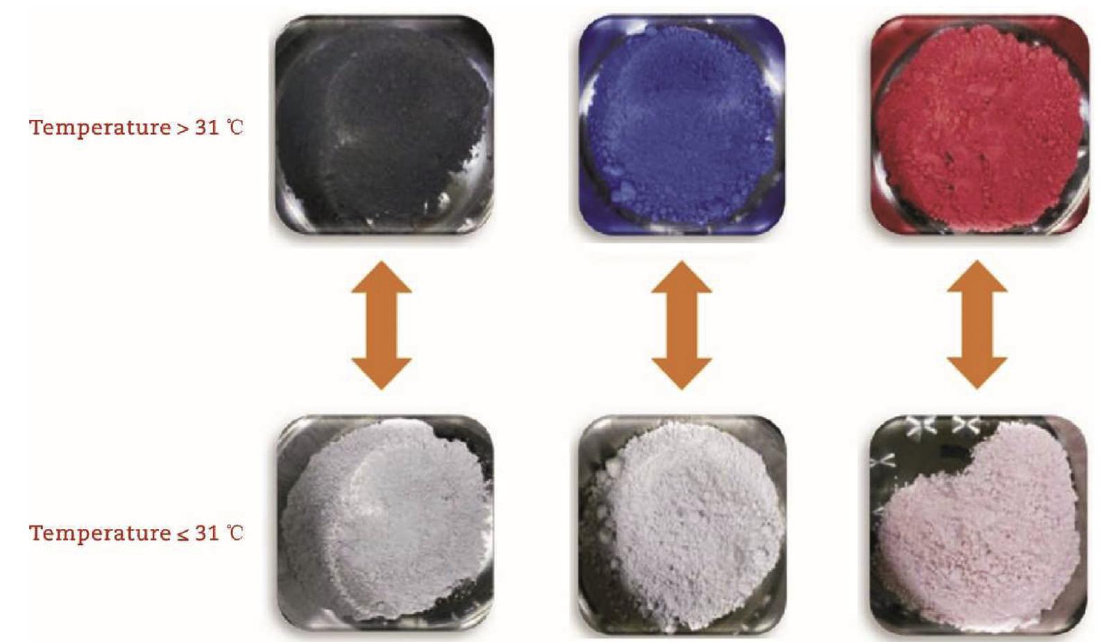 thermochromic materials (gao, 2020a). 5.1.2.4. temperature