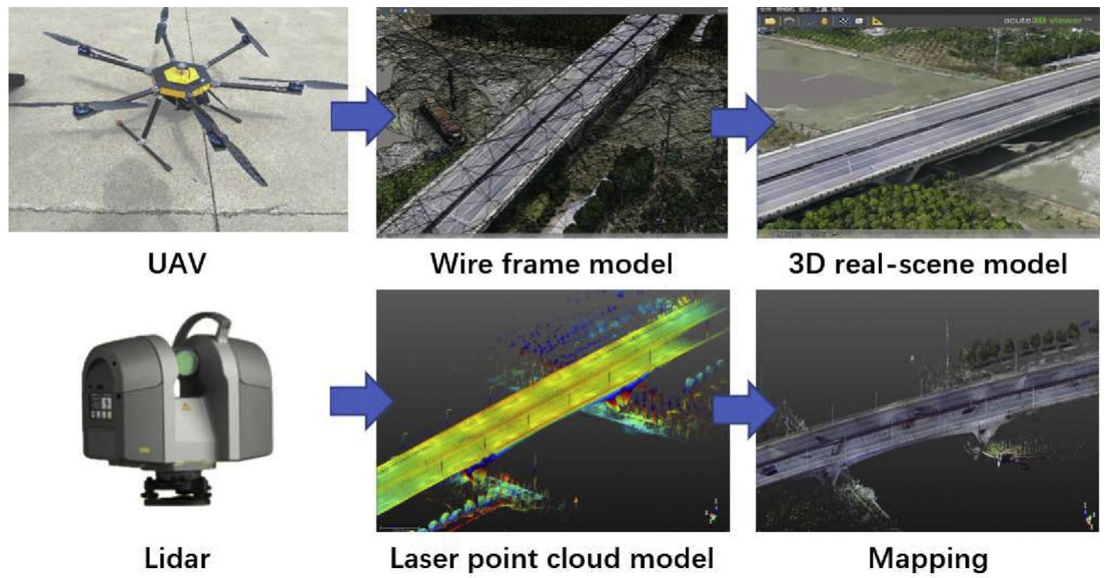 difference between uav and lidar modeling. i ization stage