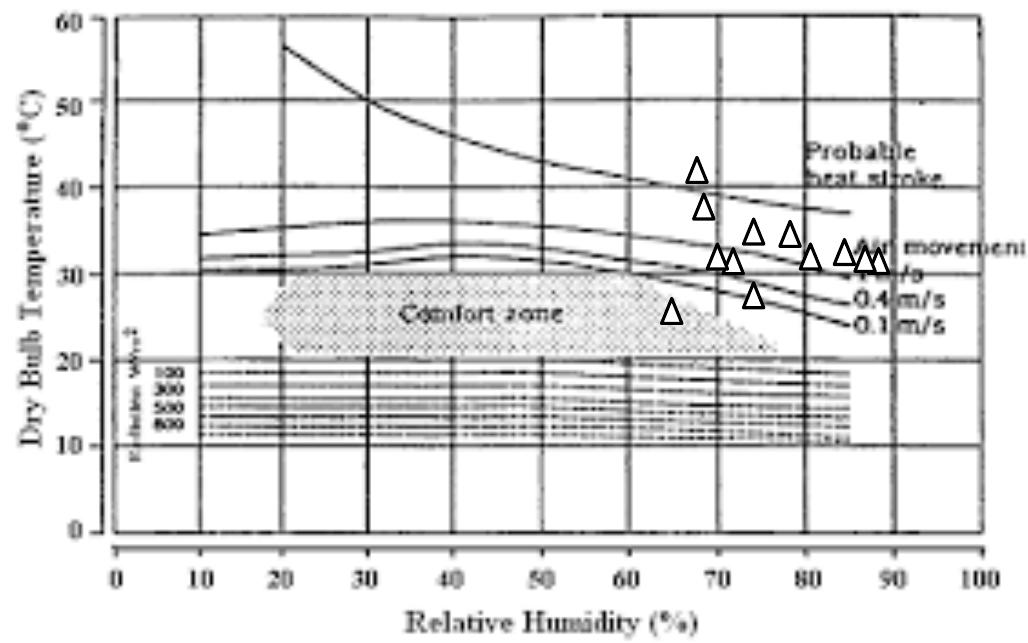 The bioclimatic approach explores the opportunities to