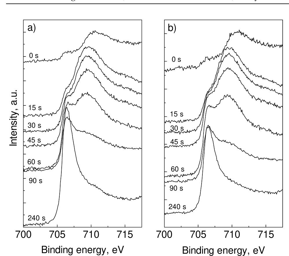 Fe2p,,, xps spectra of the oxide film formed (24 h) on steel
