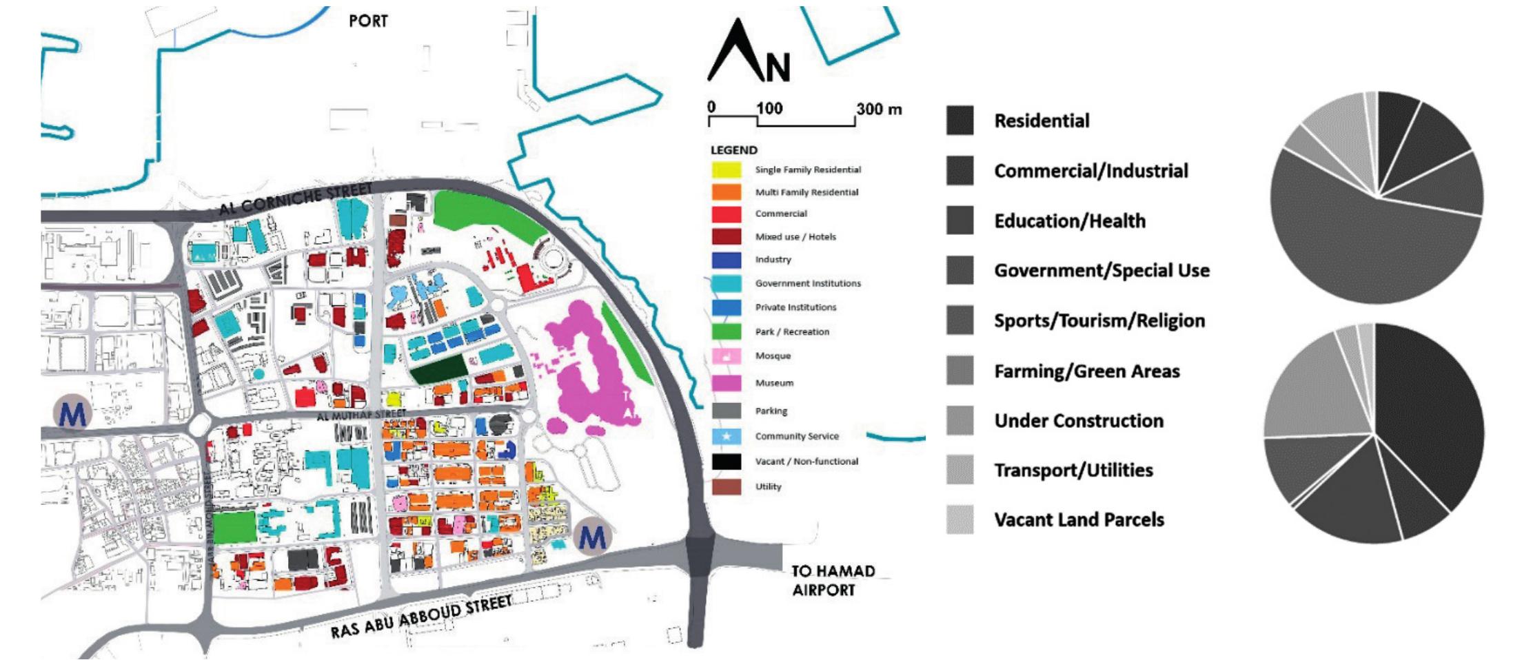 Land use map and broad land use percentage in zones 18 and