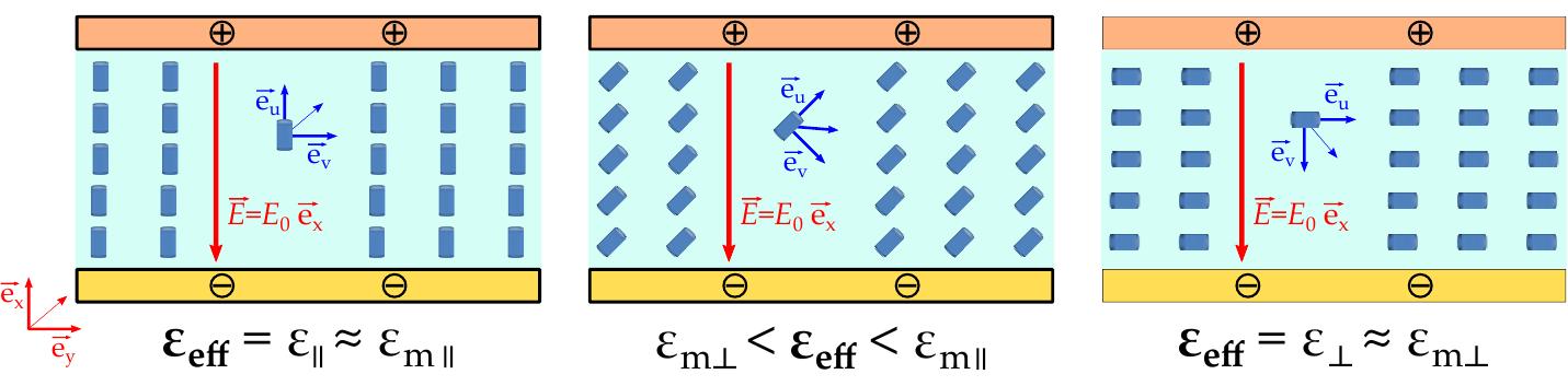Idealized parallel-plate capacitor with lc as dielectric
