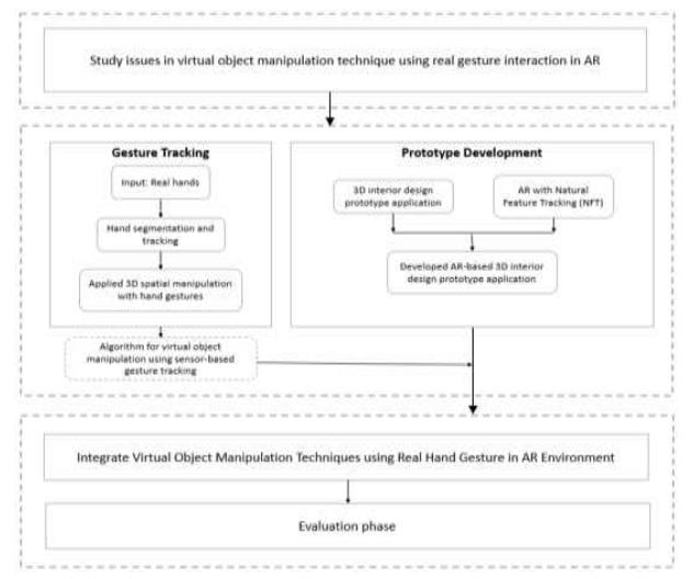 Figure 1 - from Ar home deco: virtual object manipulation