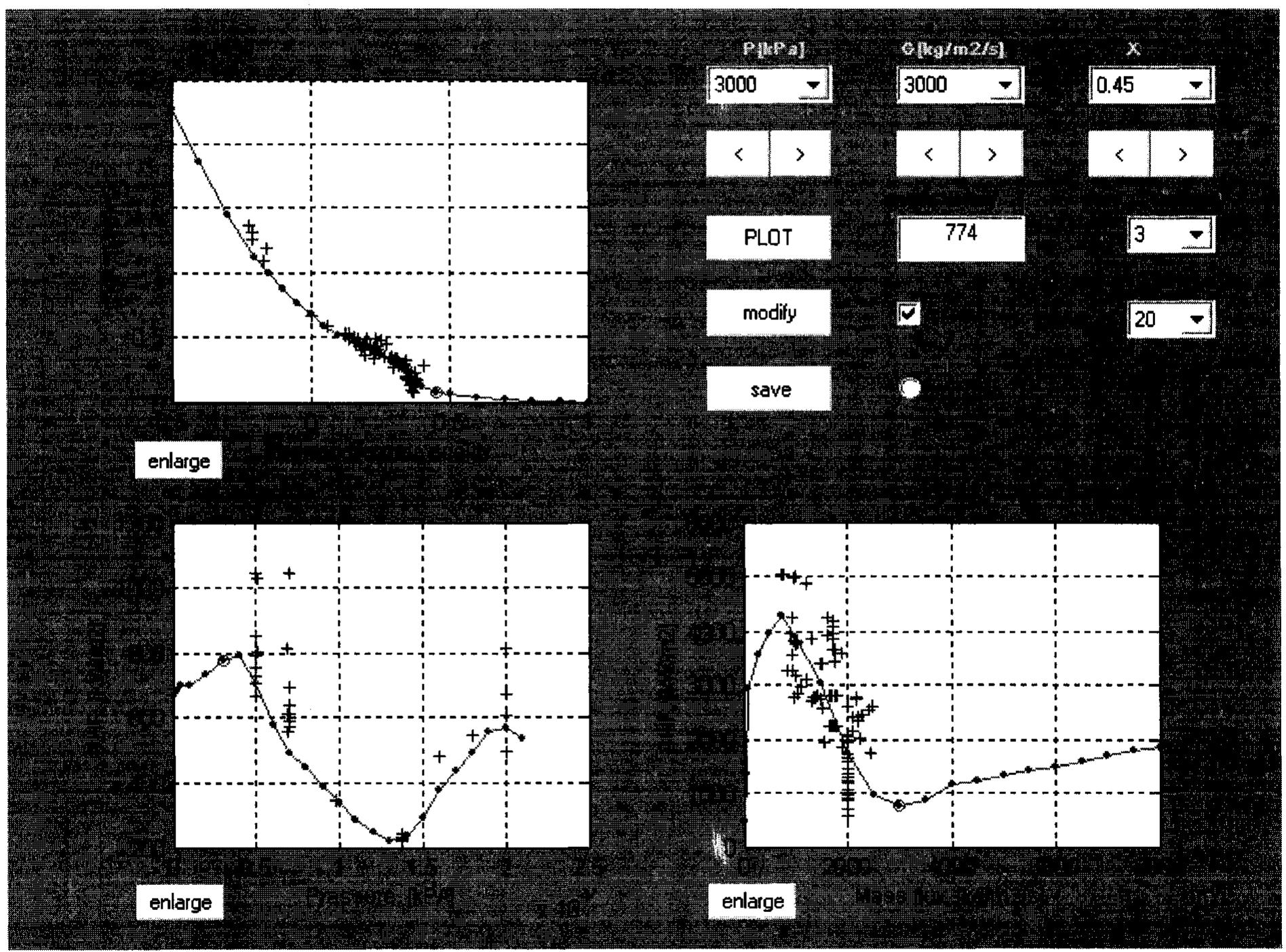 4 Screen Of Main User Interface Of Chf Lut Trend Checking