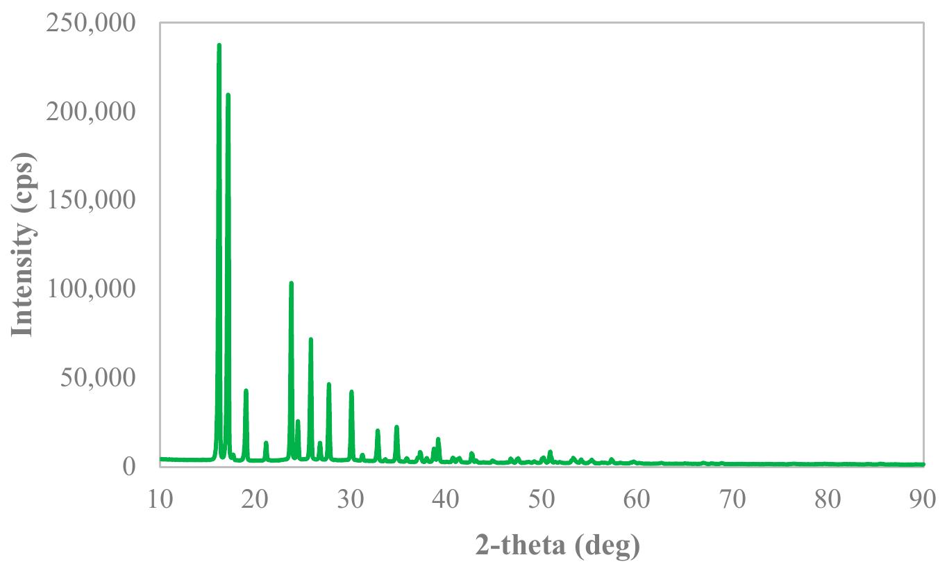 A7. x-ray diffraction spectra of benzoic acid crystallized