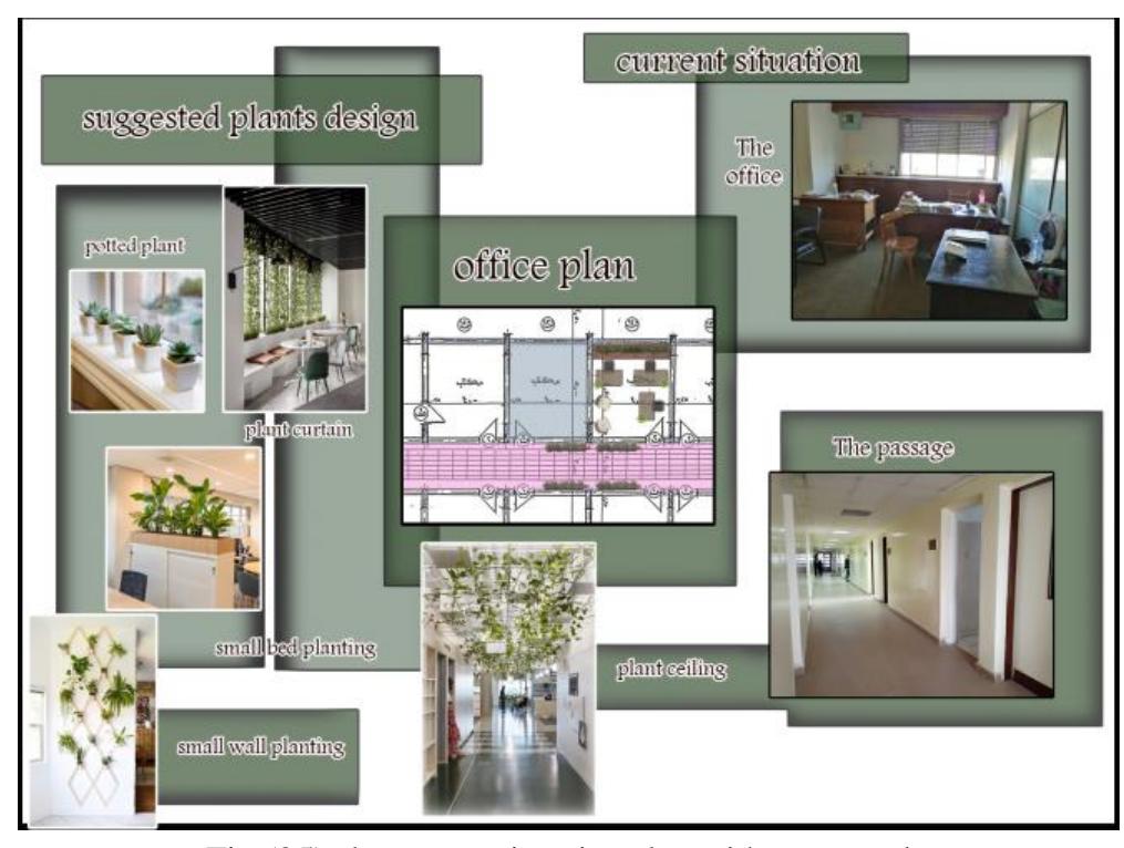 The design consideration check list: