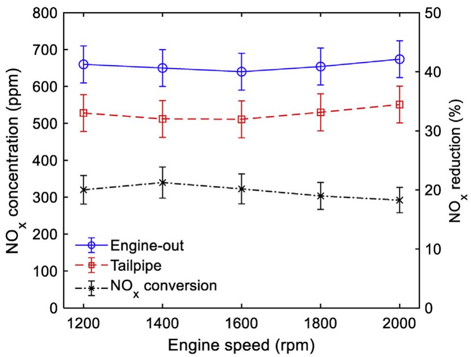 The h, engine used in this work was developed for