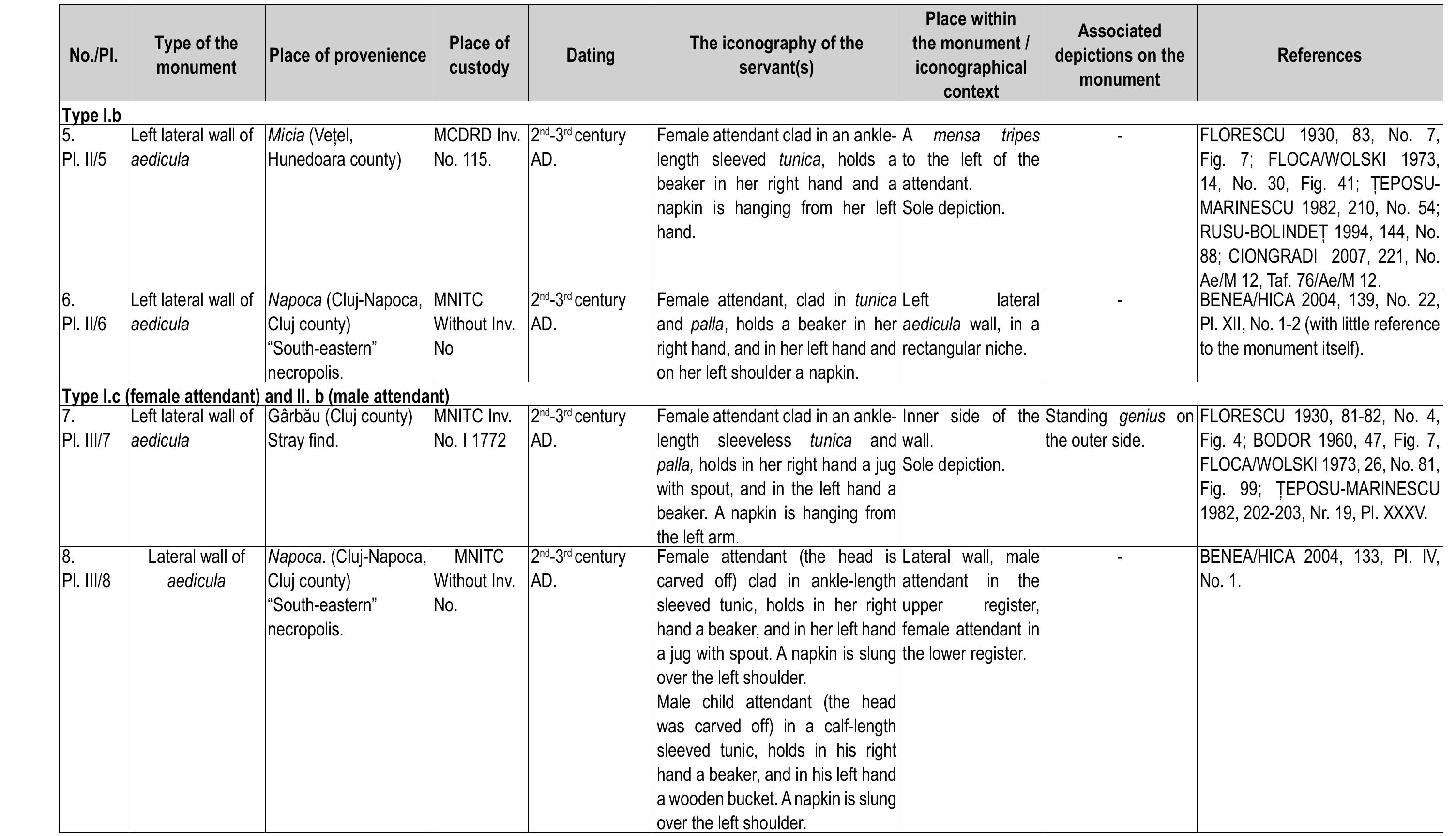Table 2 - The iconography of the waiting servants depicted