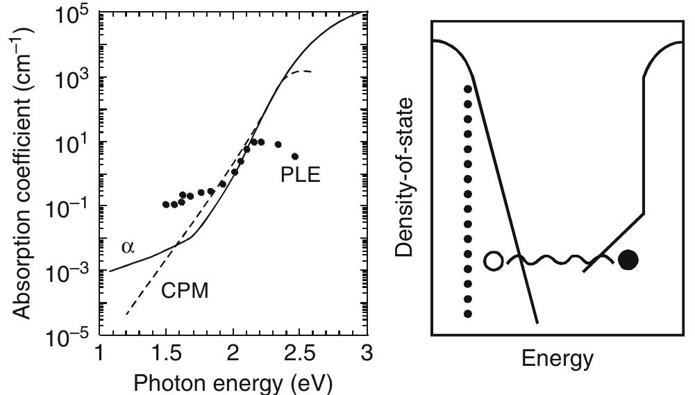 8 comparison of three spectra for g-as2s3 at room